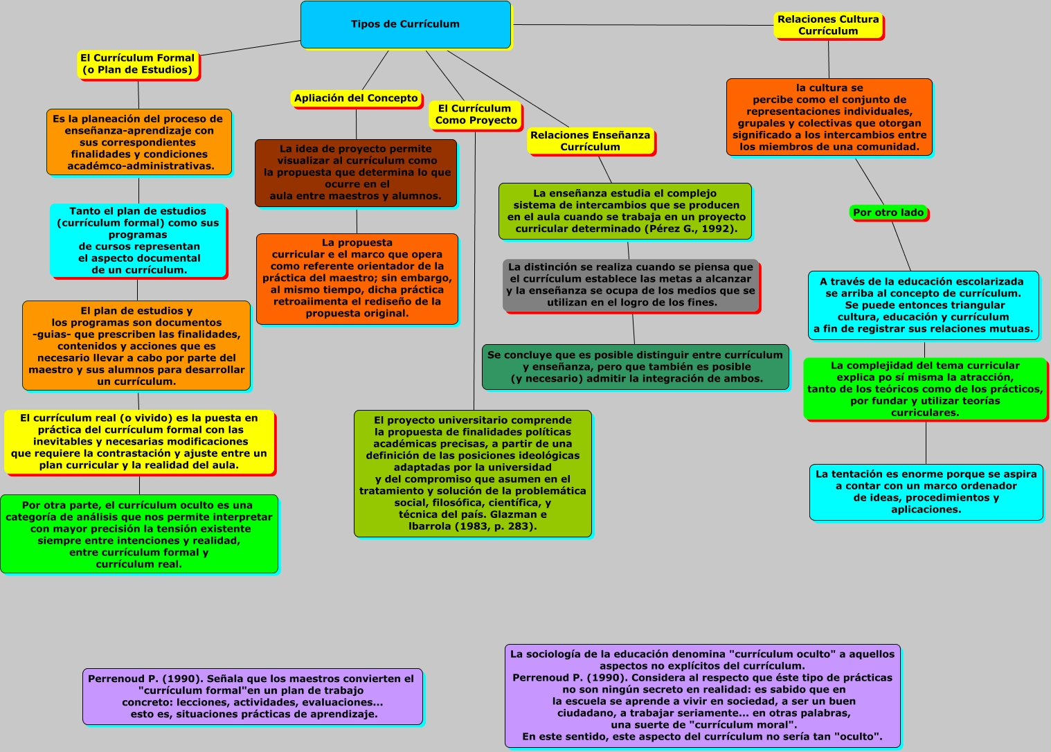 Actividad_1_Esquema_Tipos de Currículum - Mapa